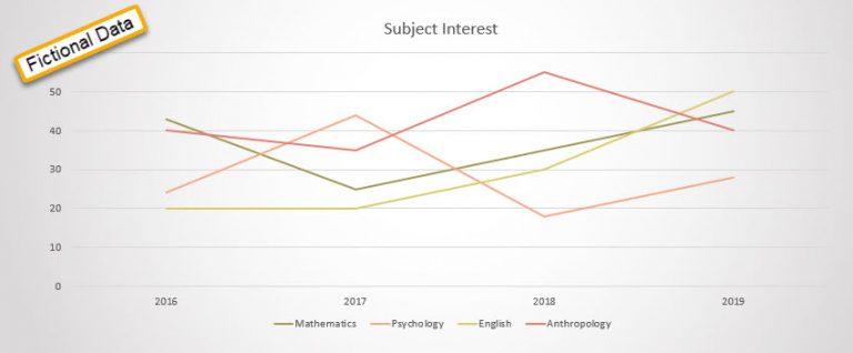 True Colors: Optimizing Charts for Readers with Color Vision ...