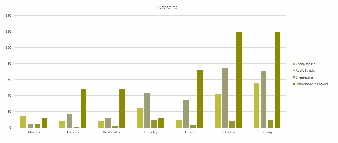 True Colors: Optimizing Charts for Readers with Color Vision ...