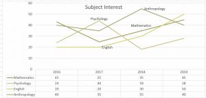 True Colors: Optimizing Charts for Readers with Color Vision ...