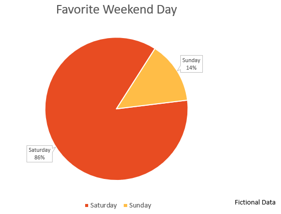 5 Tips for Optimizing Charts – Office Bytes
