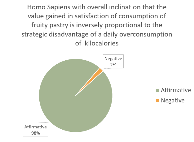 5 Tips for Optimizing Charts – Office Bytes