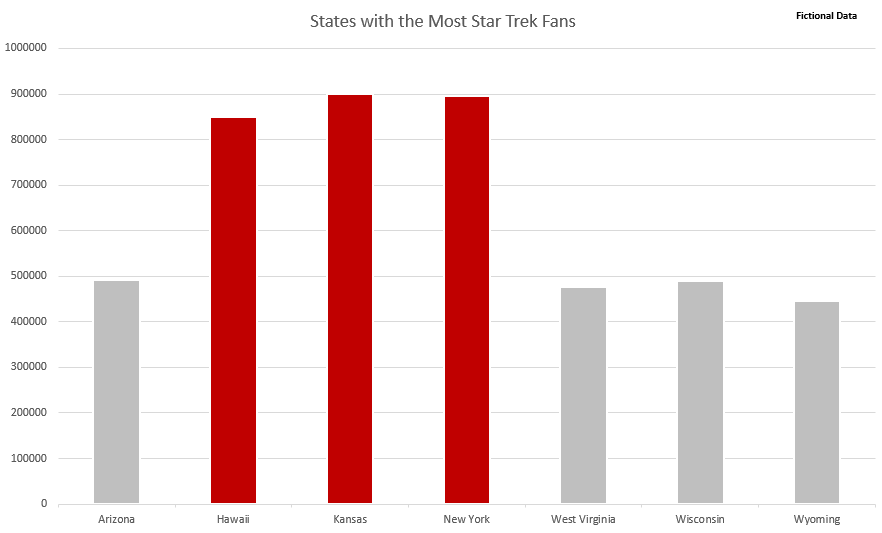 5 Tips for Optimizing Charts – Office Bytes