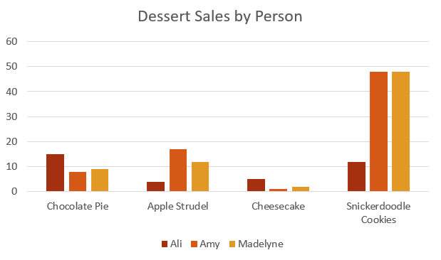 5 Tips for Optimizing Charts – Office Bytes