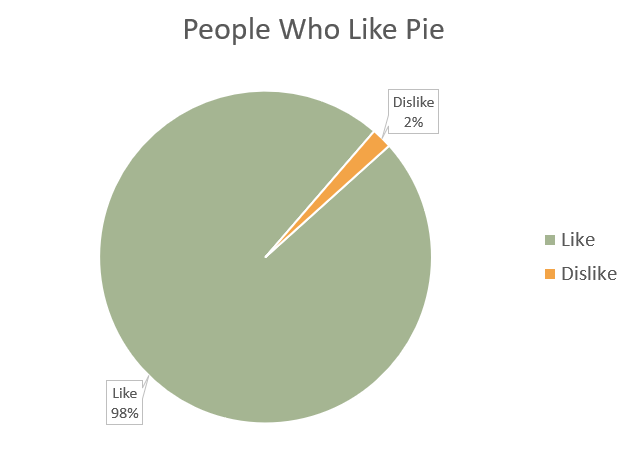 5 Tips for Optimizing Charts – Office Bytes