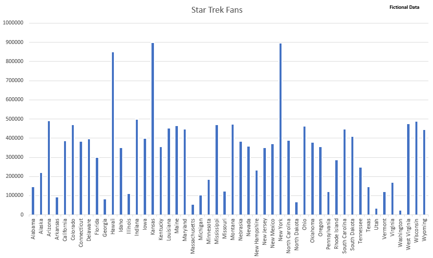 5 Tips for Optimizing Charts – Office Bytes