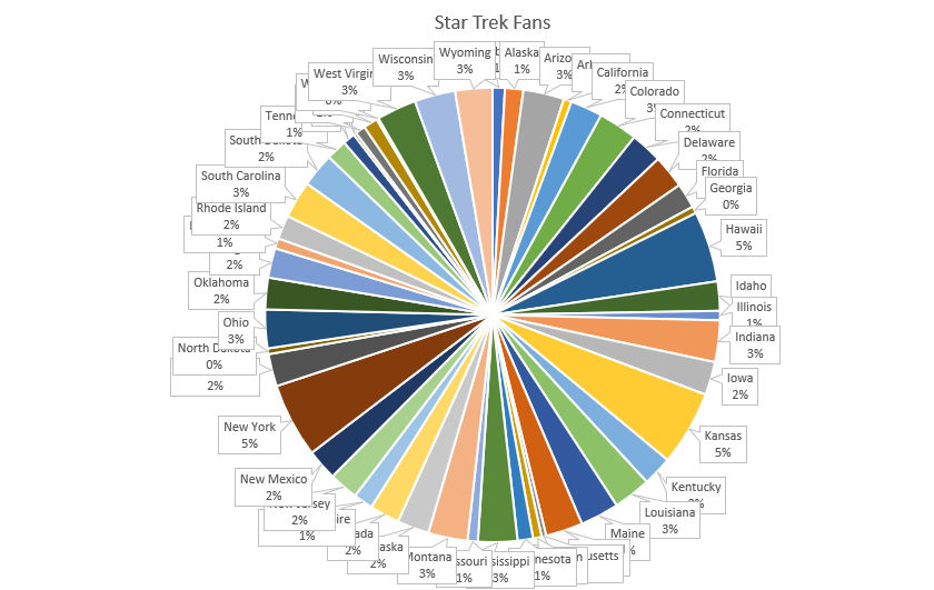 5 Tips for Optimizing Charts – Office Bytes