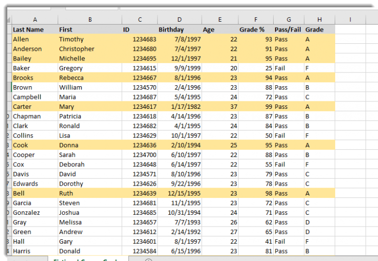 Excel Formatting An Entire Row Based On One Value Office Bytes