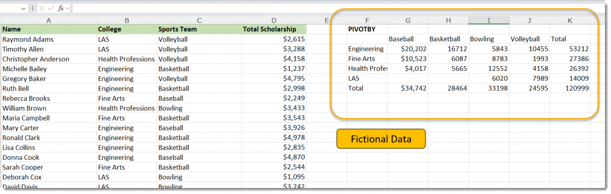 Excel Fans: New Functions Alert! 📢 – Office Bytes